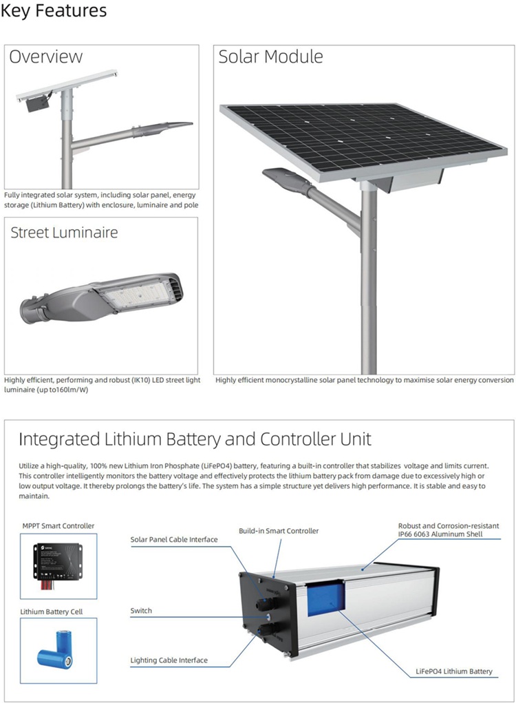 AIT Solar Light 2026
